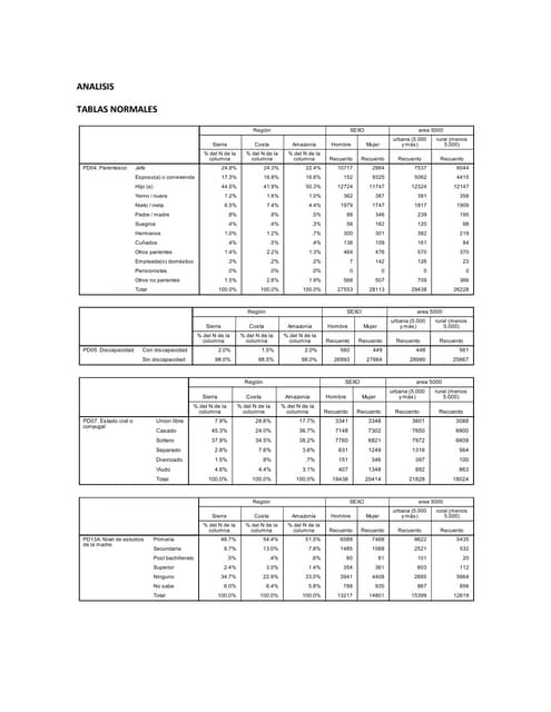 Tablas anidadas | DOCX