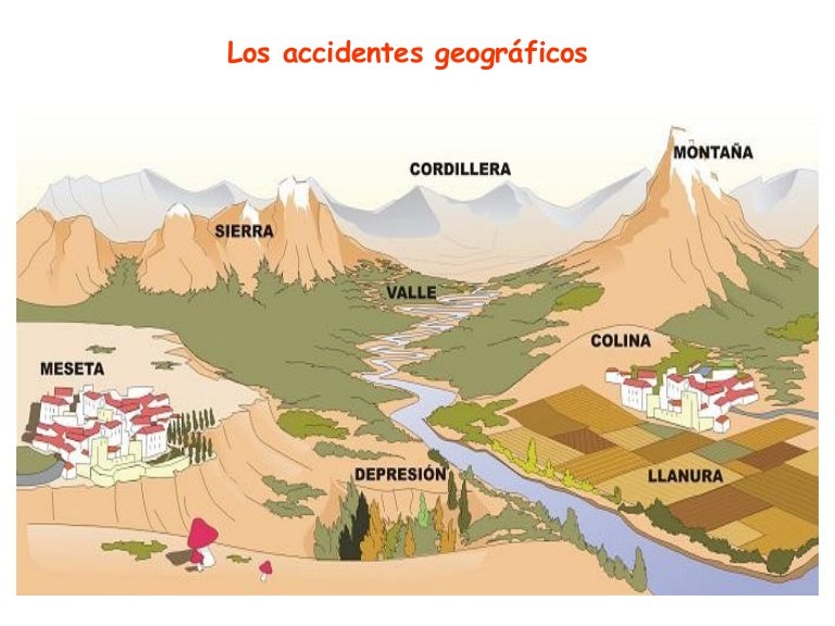 Los accidentes geográficos