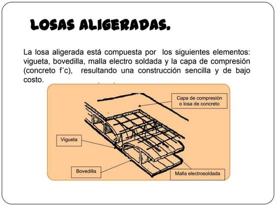 ESTRUCTURA LOSA ALIGERADA | PPT