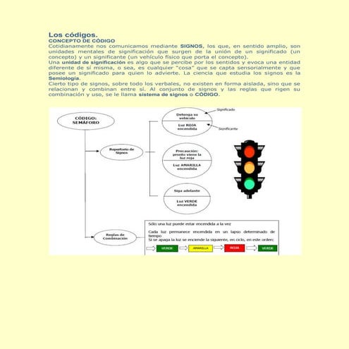 Los códigos, signos. Comunicación no verbal. | DOCX