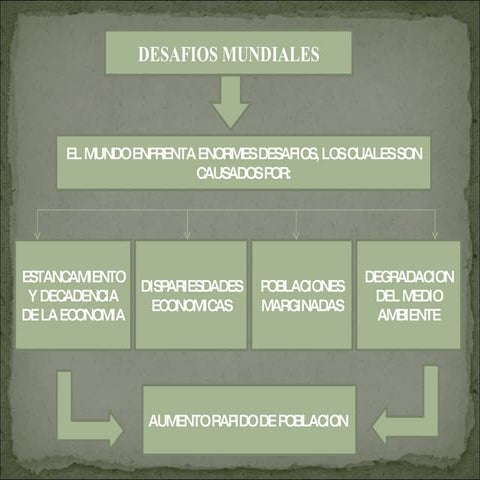 Los Desafios Mundiales | PPTX