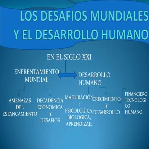 Los Desafios Mundiales | PPTX