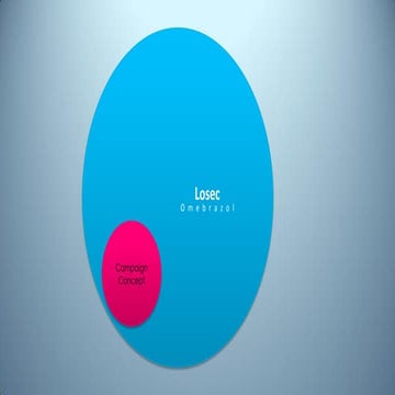 Losec marketing campaign || A.Tantawy | PDF | Pharmaceutical Drugs ...