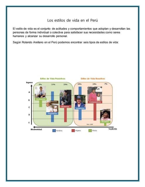 Estilos de vida segun rolando arellano | PPT