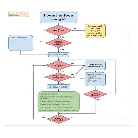 Losing Weight Diagram | PDF