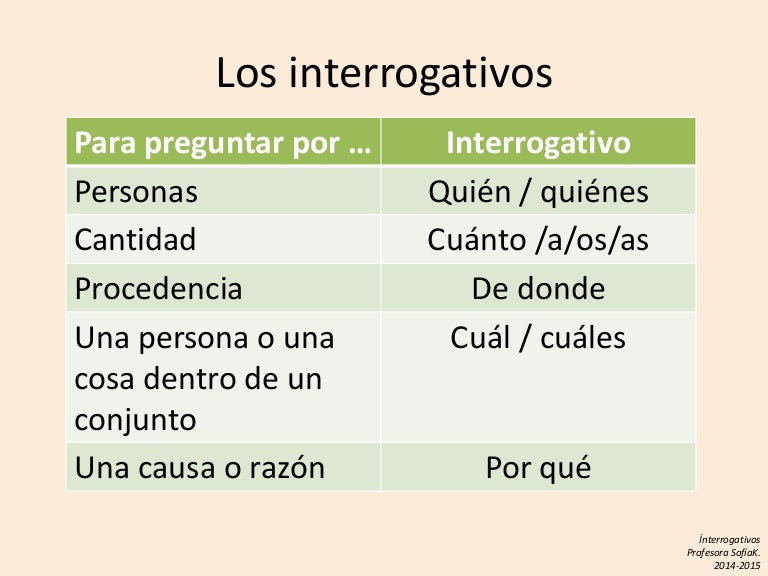 Los interrogativos