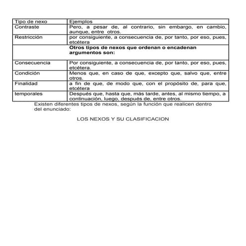 Los nexos y su clasificacion | DOCX