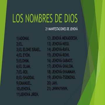 Los Nombres De Dios