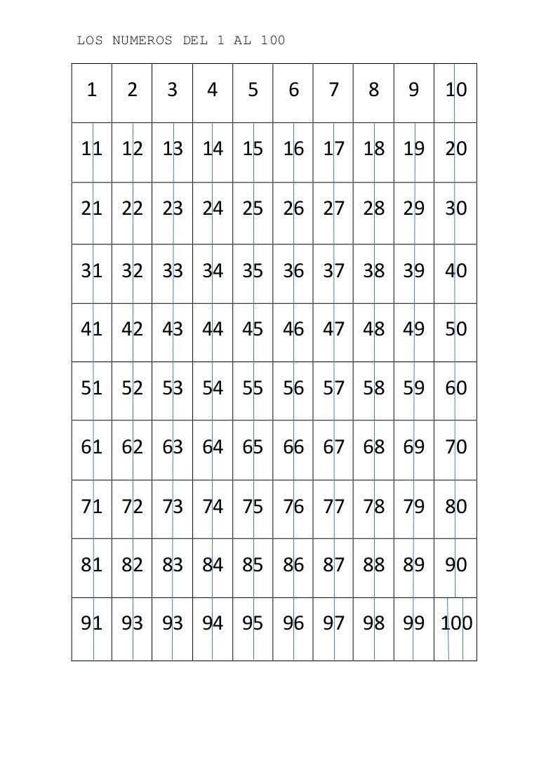 Los numeros del 1 al 100