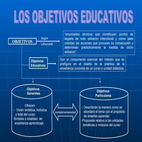 Los objetivos educativos2 | PPT