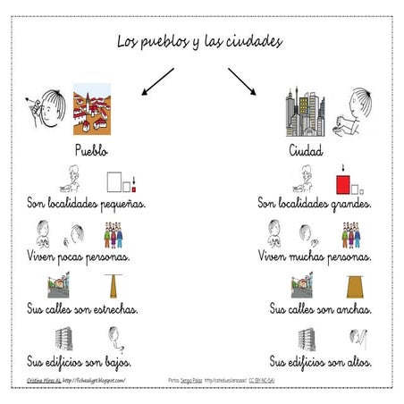 Diferencias entre pueblos y las ciudades.pdf