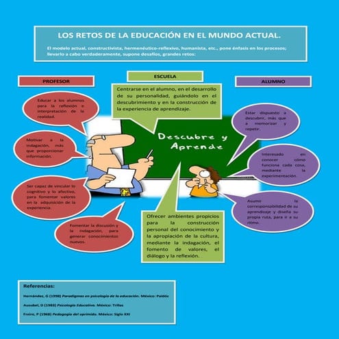 Los retos de la educación en el mundo actual | PDF