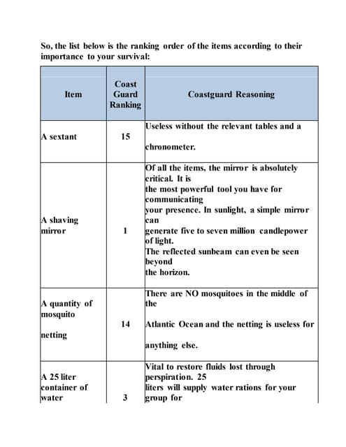 Lost at Sea Team Building Exercise power point slides | PPTX