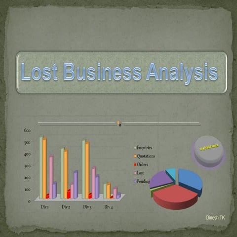 Lost Business Analysis | PPT