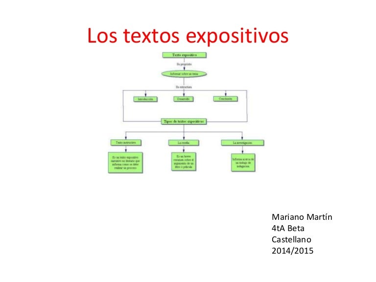 Estructura Del Esquema Numérico De Un Texto Expositivo – IVRCQB