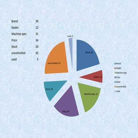 Lost Order Presentation | PPTX