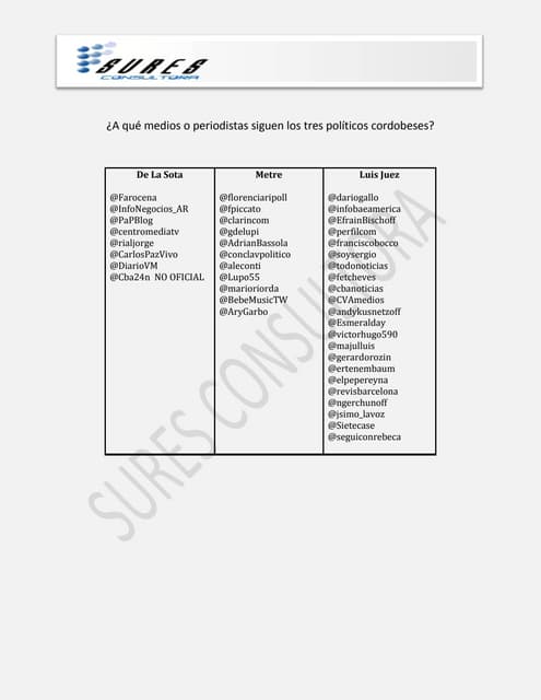 ANI Instrument | PDF