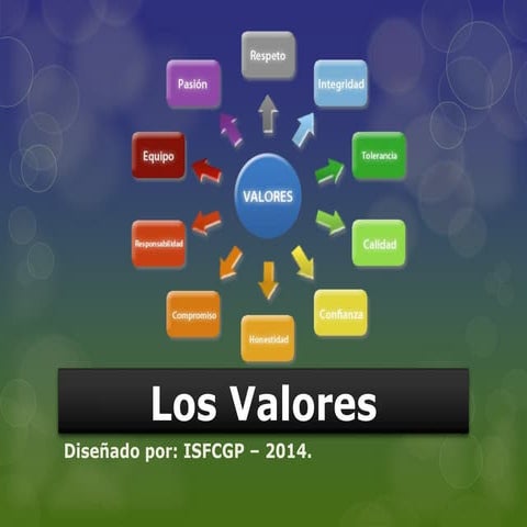Los valores | PPTX