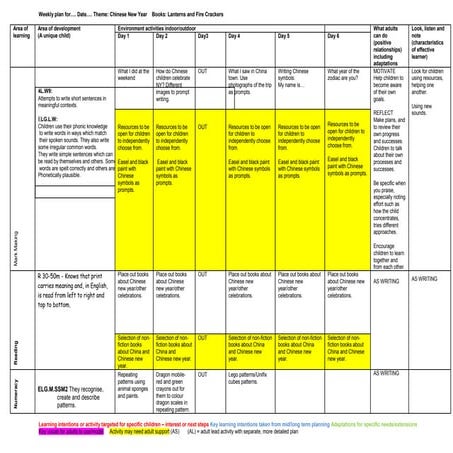 Medium Term Plan | PDF | Parenting | Family and Relationships