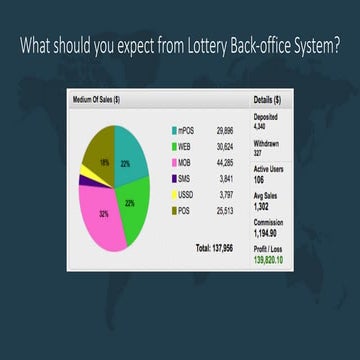 What should you expect from a Lottery Back-office system? | PPT