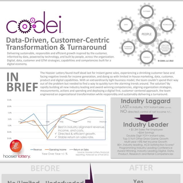 Lottery Data-Driven, Customer-Centric Transformation 10.22.pdf