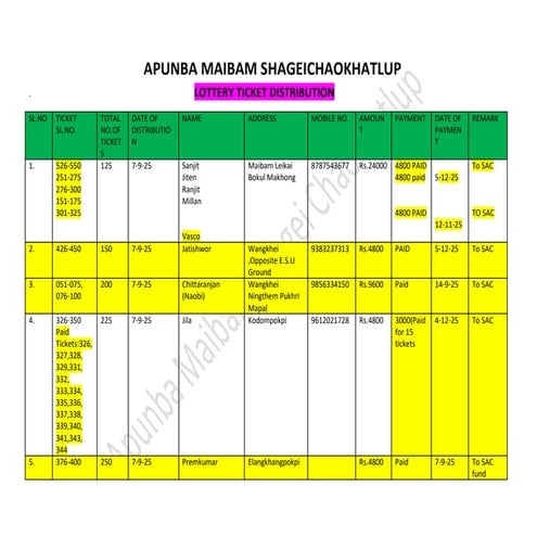 Lottery Ticket Distribution Latest-1.pdf