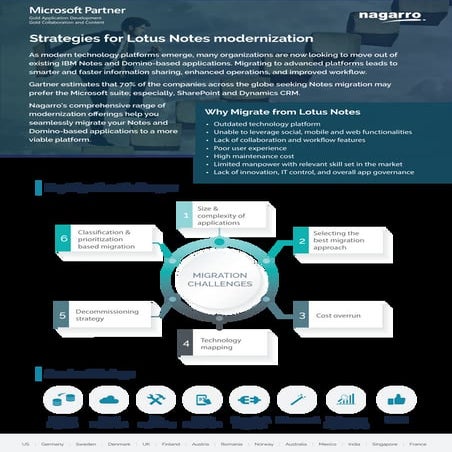 Strategies for Lotus Notes modernization | PDF | Computer Software and ...