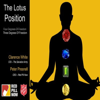 The Lotus Position : 3 Degrees Of Freedom | PPTX