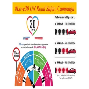 Love Thirty Campaign by United Nations for Road Safety | PPT