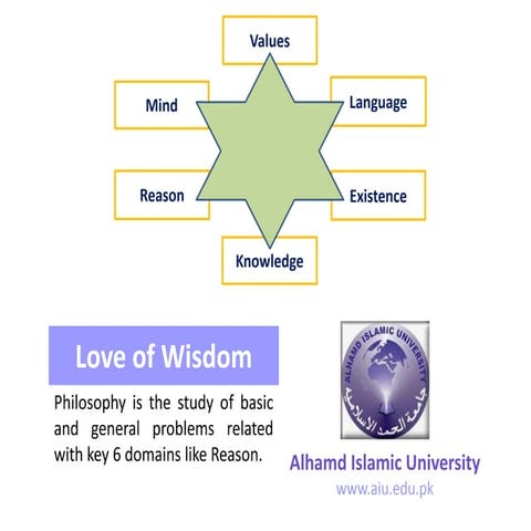 Love of Wisdom | PPTX