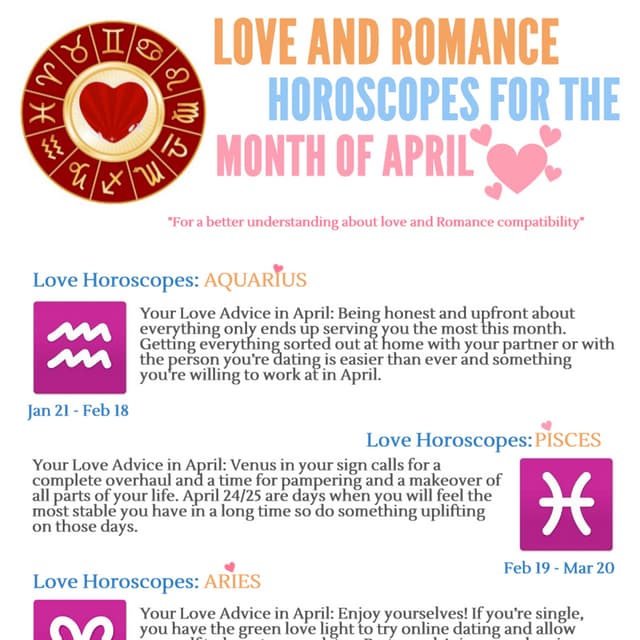 Love Scopes for 12 Signs of Zodiac for the Month of April | PDF ...