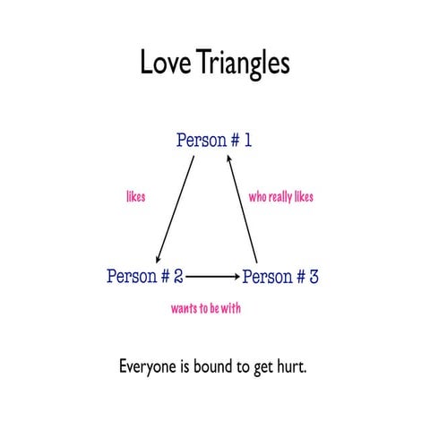 Love triangles | PPT