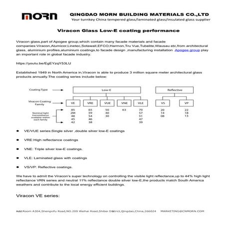 Low e coating performance-viracon | PDF