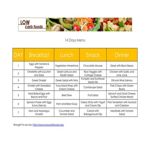 Low-carb diet menu planner | PDF