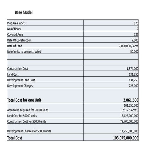 Comparison of Low Cost Housing Esti.pptx