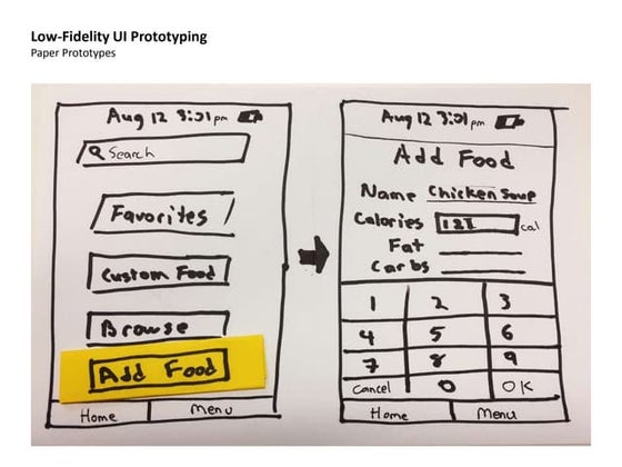 High fidelity prototyping | PPT