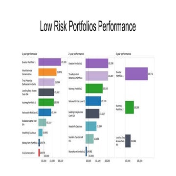Low medium high | PPT