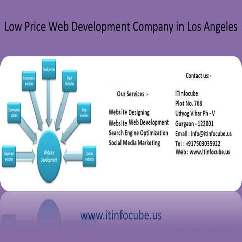 Low price web development company in los angeles | PPT