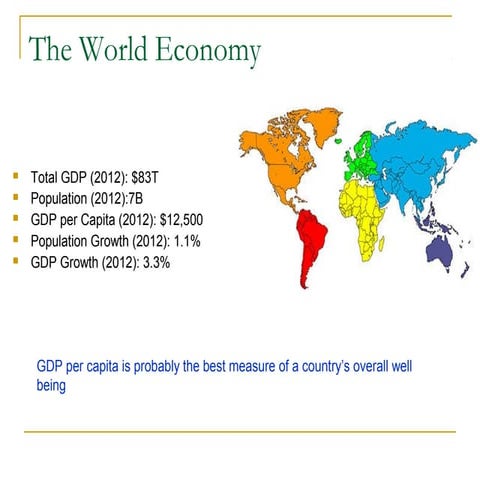 World economies power point | PPT