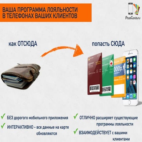 Карты лояльности для Passbook/Wallet | PDF