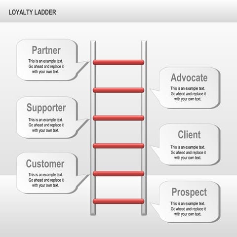 Loyalty Ladder Charts for PowerPoint | PPT | Business | Business and ...