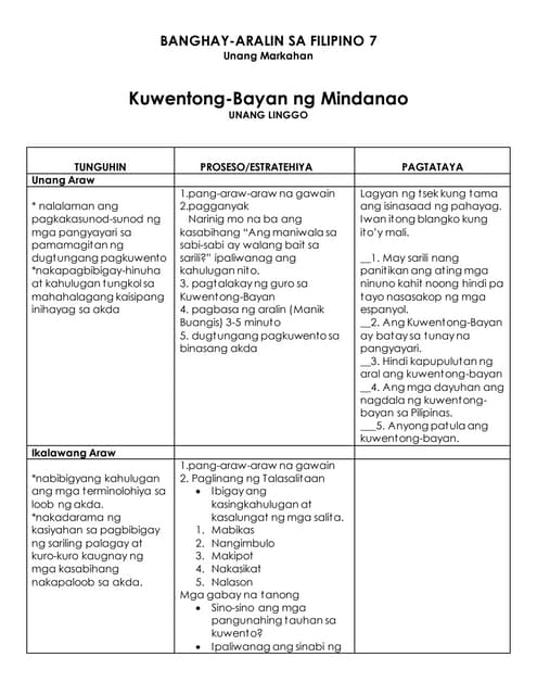 Filipino 10 Maikling Kwento ANG ALAGA.pptx