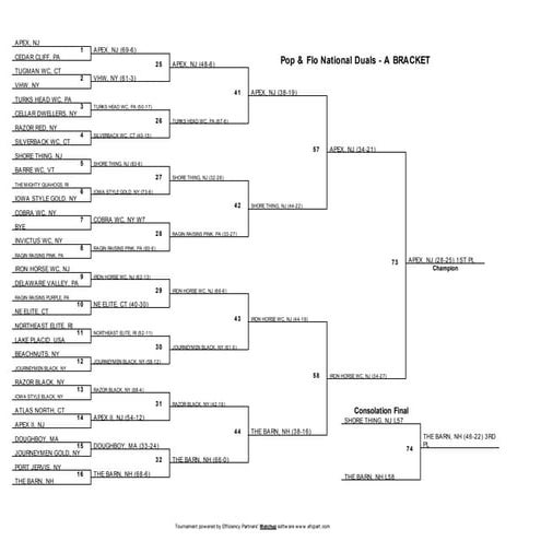2012 ciac boys bracket | PPTX