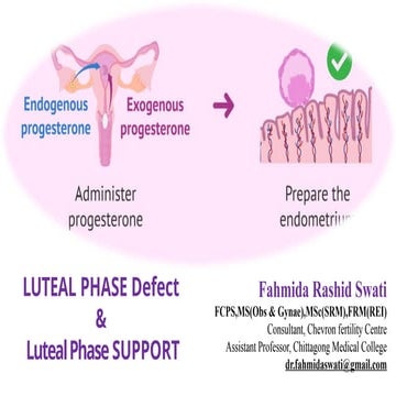"Luteal Phase Support" | PPTX