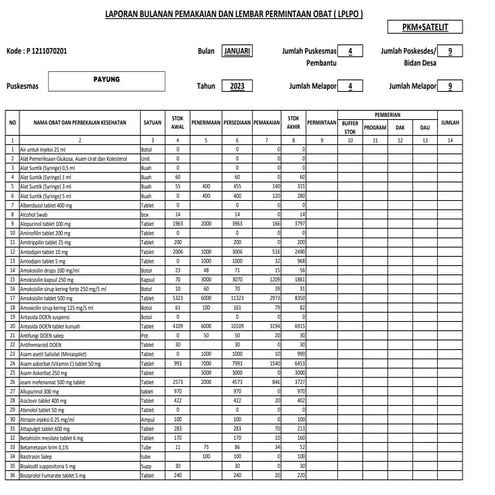 lplpo kesehatan obat dalam kesehatan obat | PDF