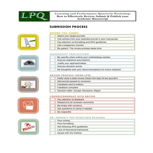 The Journal Submission Process | PDF