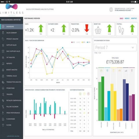Retail Analytics | PPT