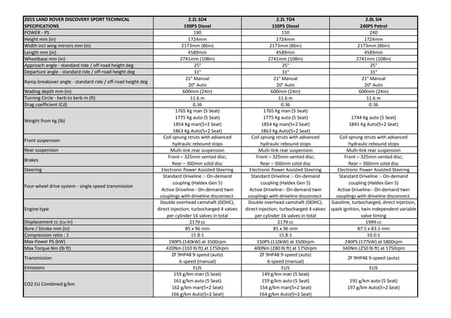 Croner lke210-h25-spec-sheet | PDF