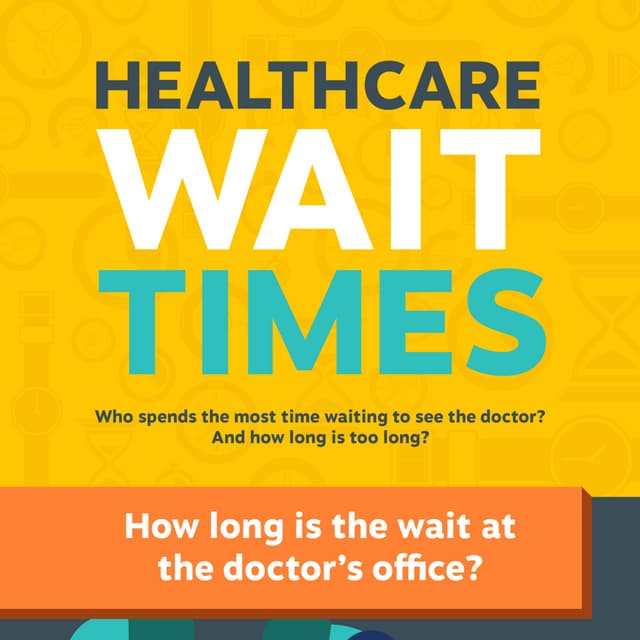 Healthcare Wait Times - Infographic | PDF