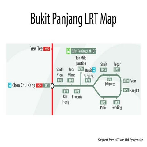 Lrt map | PPTX